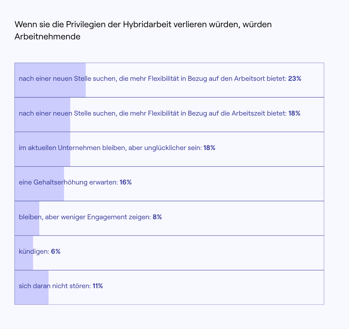 7 Grafiken, die zeigen, wie sich der Arbeitsmarkt 2025 in Deutschland ...