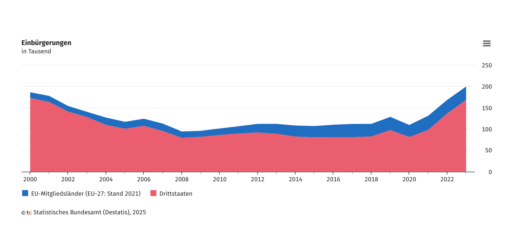 7 Grafiken, die zeigen, wie sich der Arbeitsmarkt 2025 in Deutschland ...