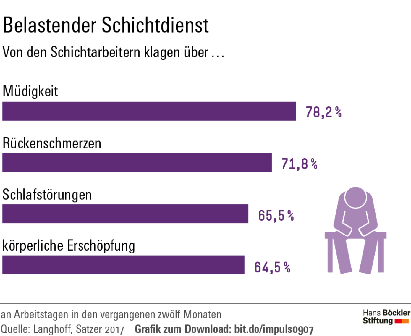7 Grafiken, die zeigen, wie sich der Arbeitsmarkt 2025 in Deutschland ...