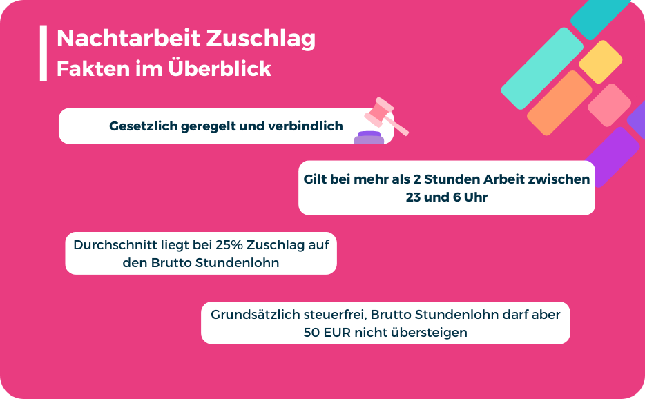 Der Nachtschicht Zuschlag
